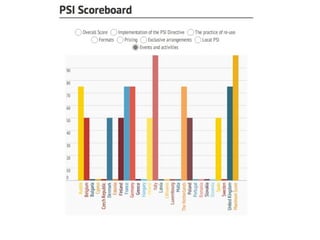 Psi group scoreboard | PPT