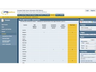 Psi group scoreboard | PDF | Sports