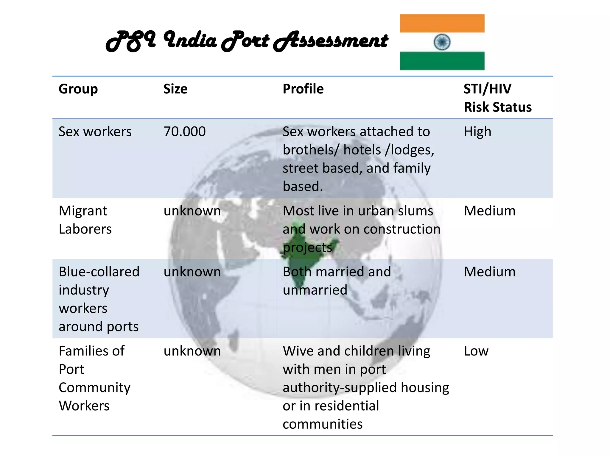 Psi india | PPT