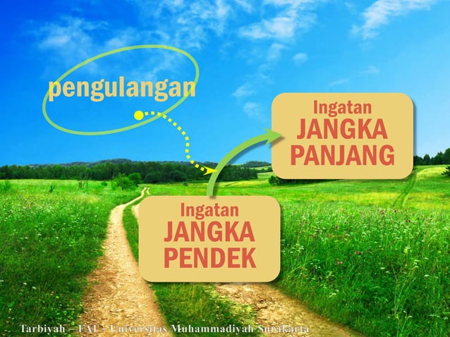 Psikologi Umum Ingatan | PPTX