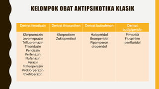 PSIKOFARMAKA ppt psikofarma tugas psikofarma | PPT