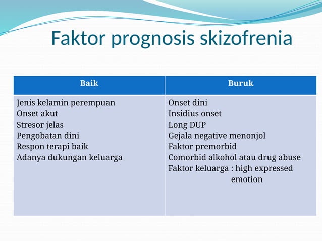 PSIKOFARMAKA SKIZOFRENIA ppt petrus.pptx