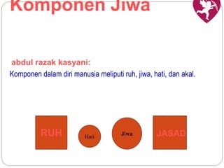 Psikologi-Islami-JIWA-MANUSIA.ppt jjjjjjjjjjj | PPT