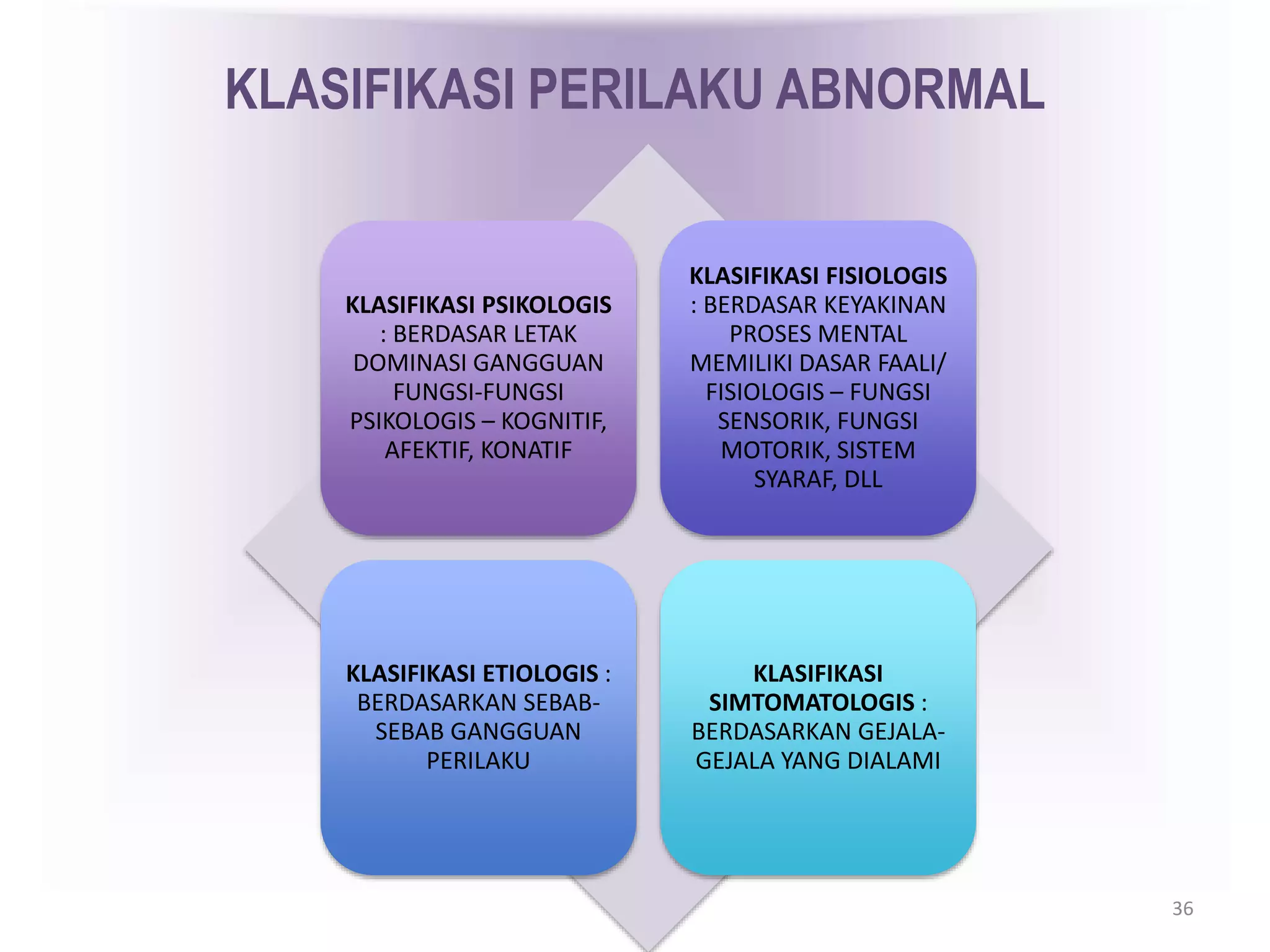 PSIKOLOGI ABNORMAL PENGANTAR.pptx