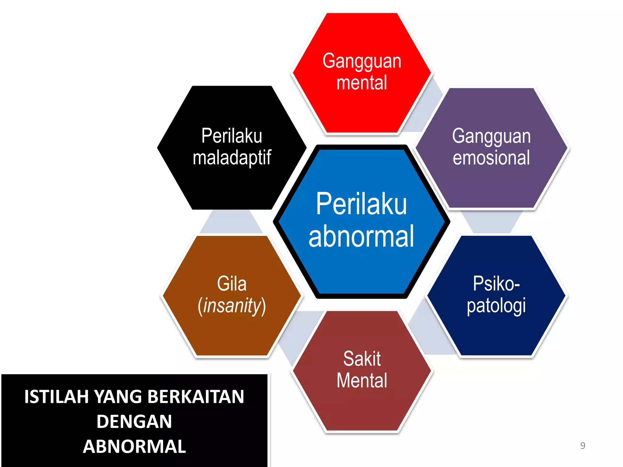 PSIKOLOGI ABNORMAL PENGANTAR.pptx