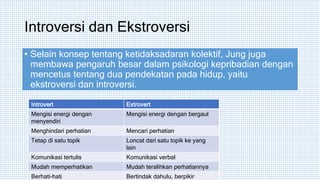 Psikologi Analitis: Carl Jung | PPTX