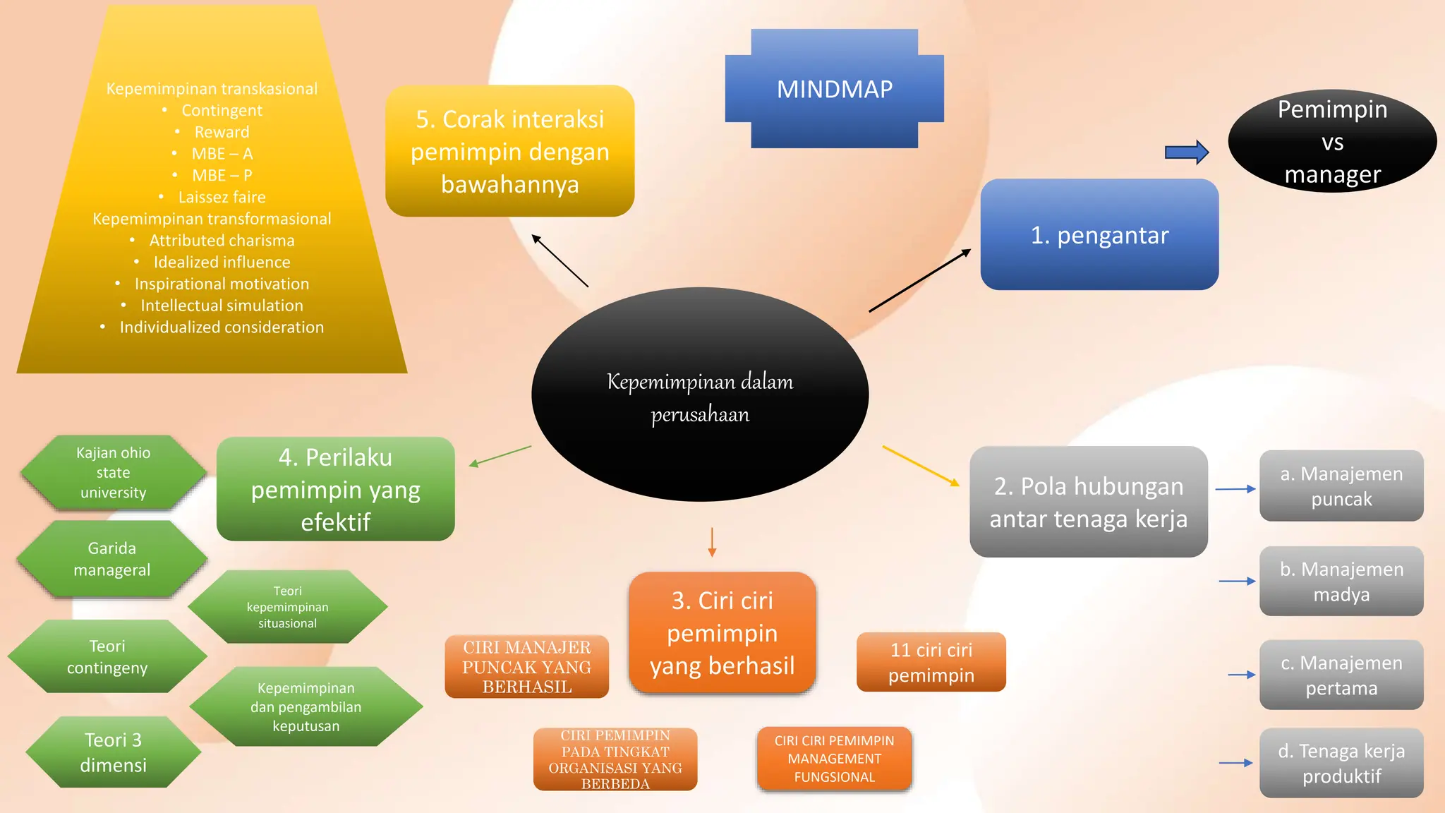 Psikologi industri dan organisasi - Kelompok 5.pptx