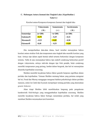 Psikologi konstitusi william herbert Sheldon | PDF