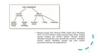 PSIKOLOGI KOGNITIF.pptx