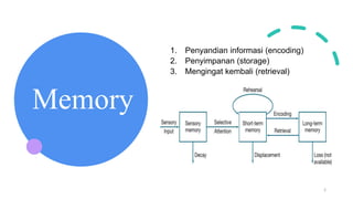 PSIKOLOGI KOGNITIF.pptx