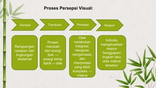 PSIKOLOGI KOGNITIF_PERSEPSI VISUAL.pptx
