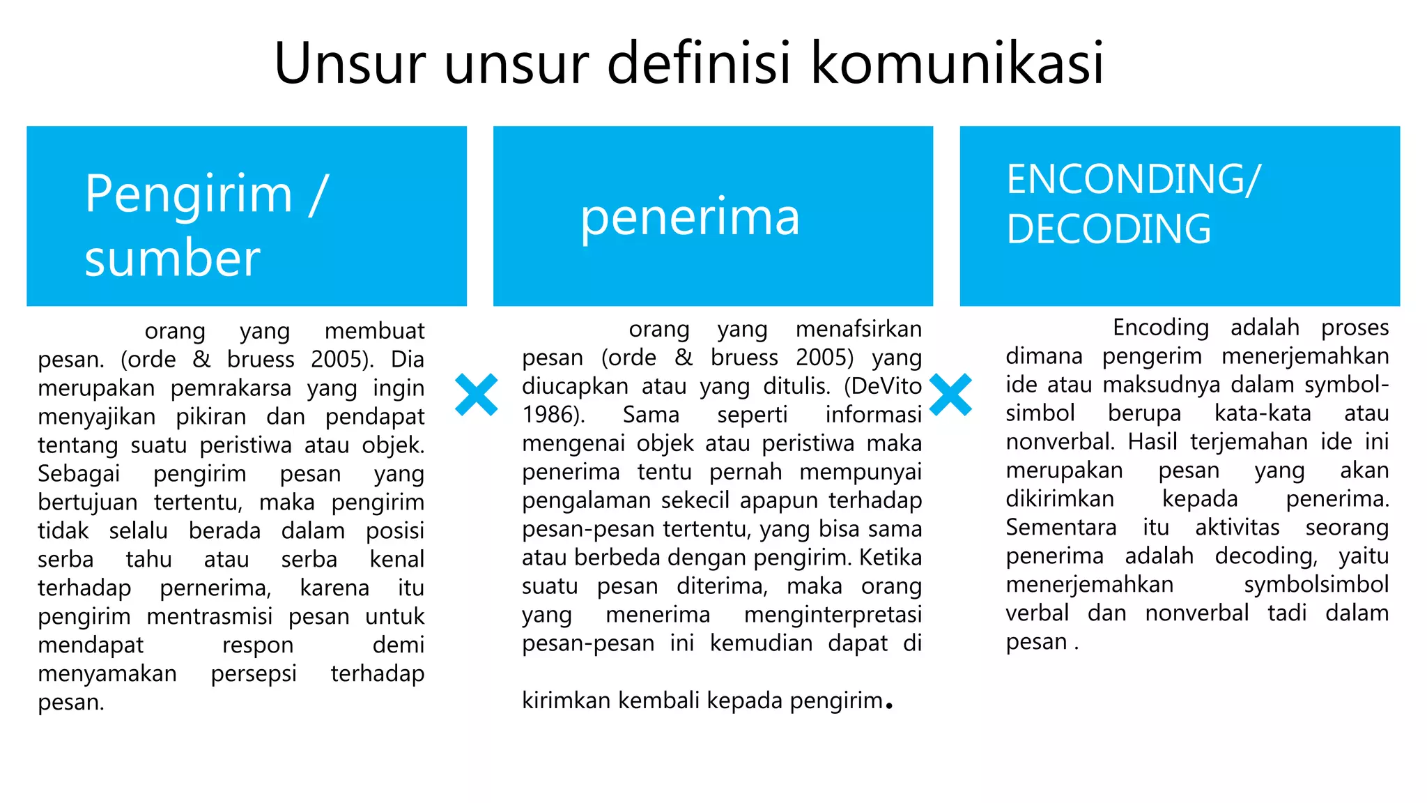 psikologi komunikasi.pptx