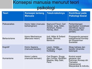 Psikologi Komunikasi dan bagaimana manusia mengenal komunikasi diri dan ...