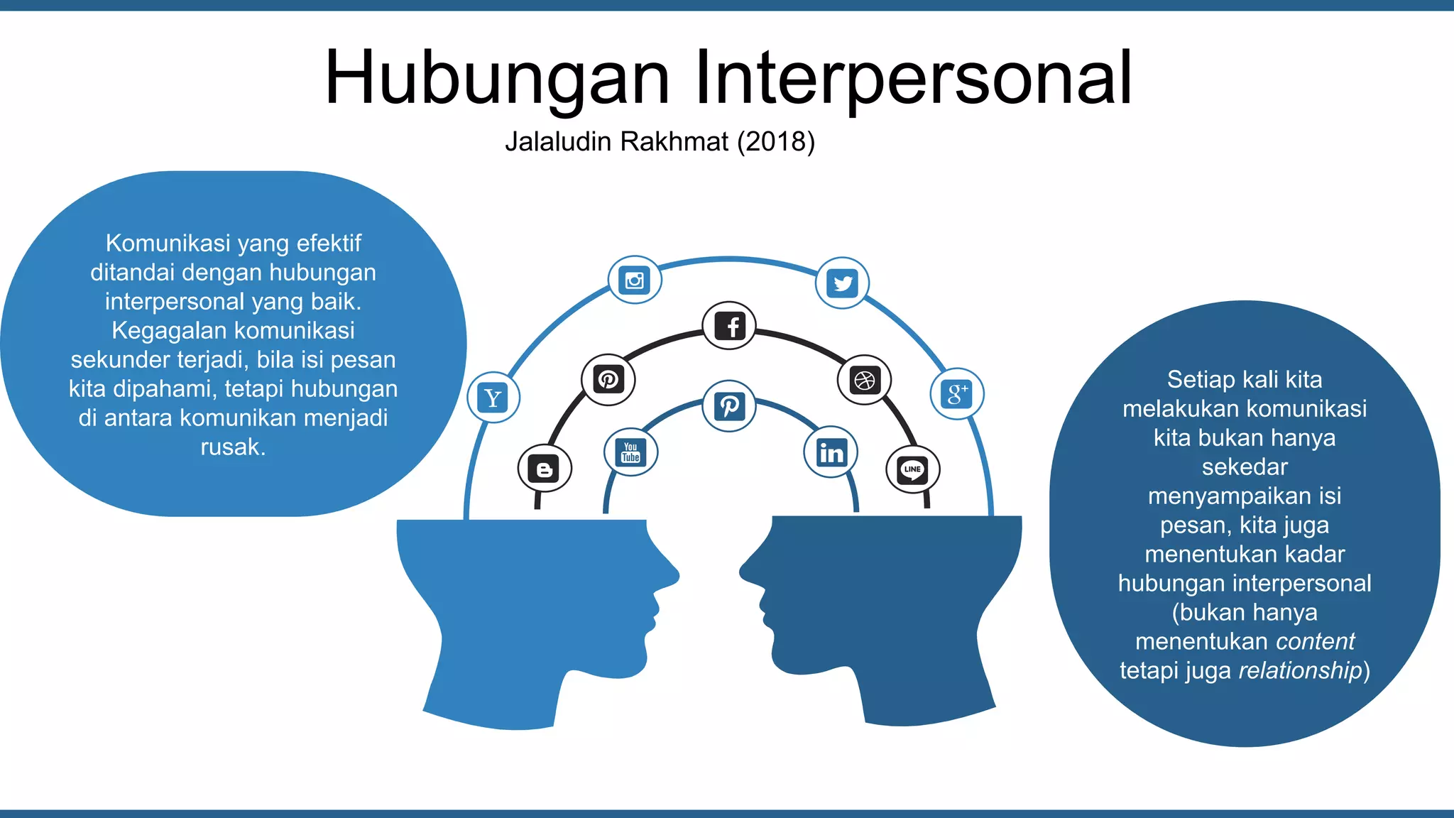 Psikologi komunikasi - Sistem Komunikasi Interpersonal (Atraksi Interpersonal dan Hubungan ...