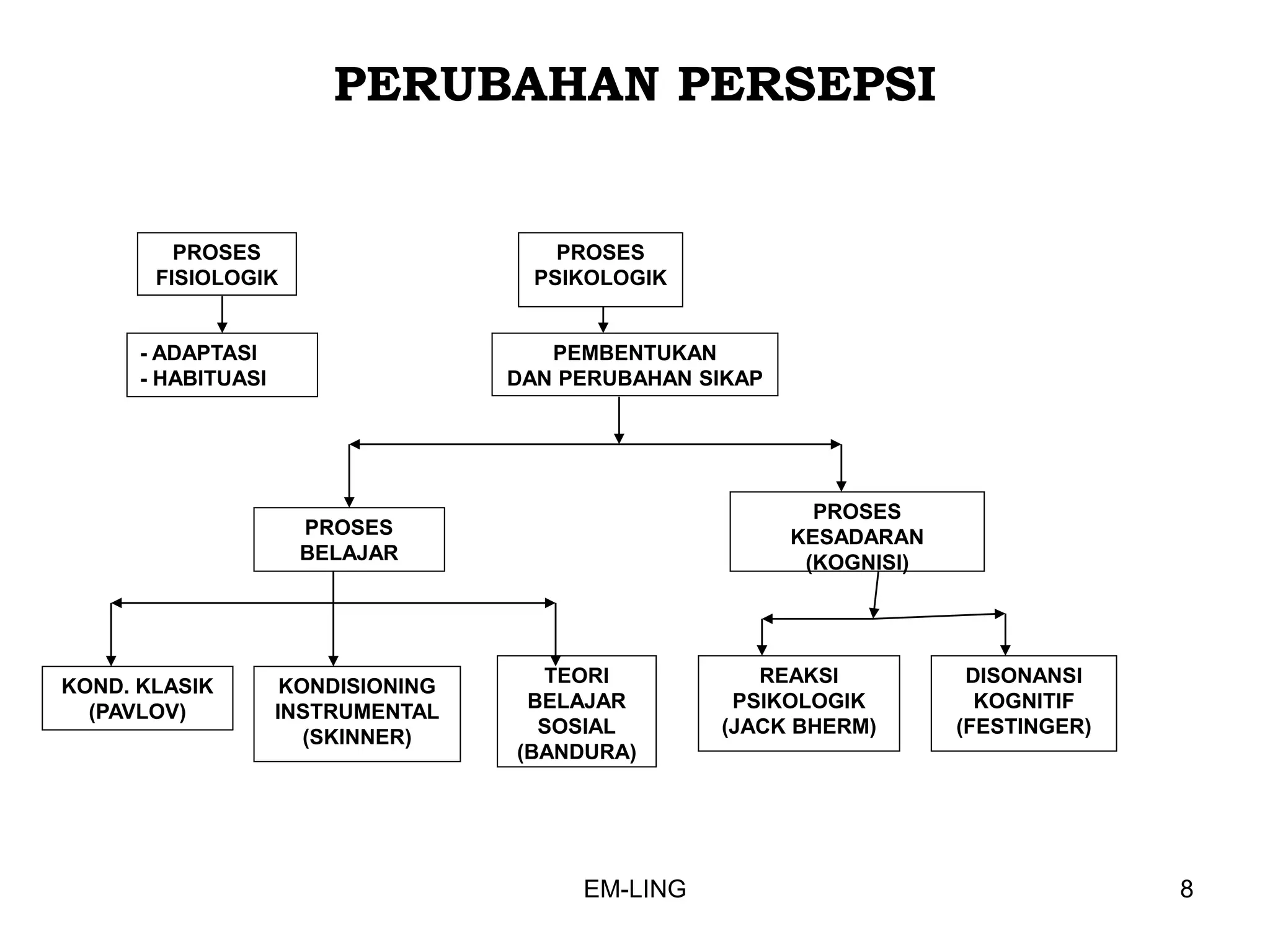 PSIKOLOGI LINGKUNGAN.ppt