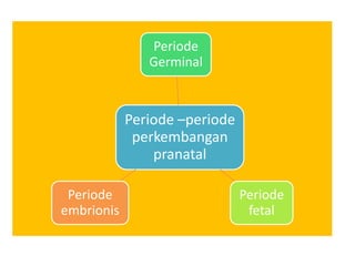 Psikologi perkembangan anak | PPTX