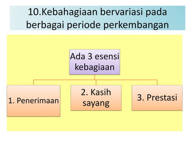 Periode-periode pranatal | PPTX