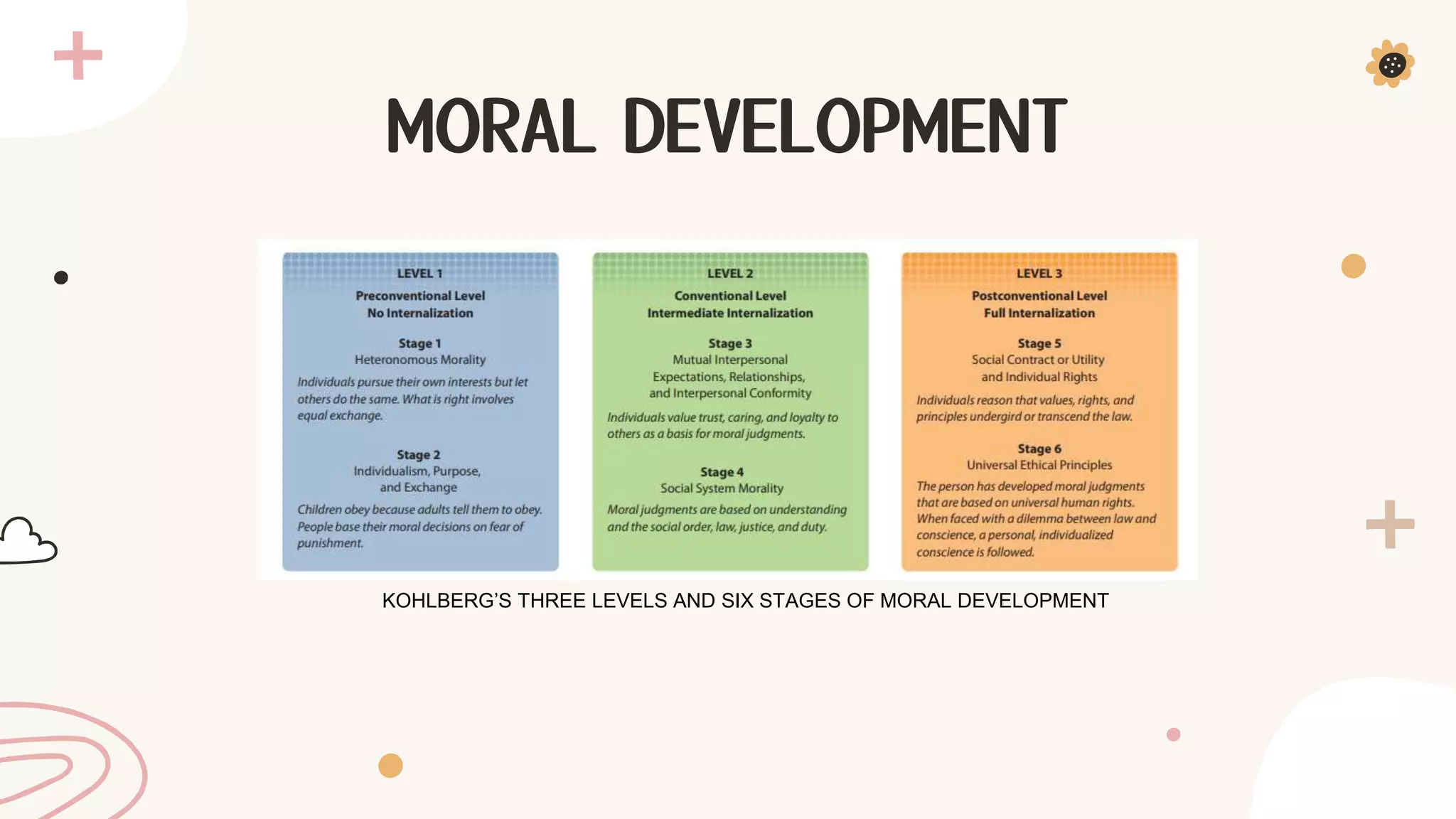 Middle and Late Childhood | PPTX