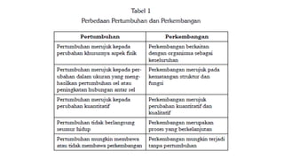 Psikologi Perkembangan_Konsep Dasar & Faktor yg Mempengaruhi Perkembangan.pptx