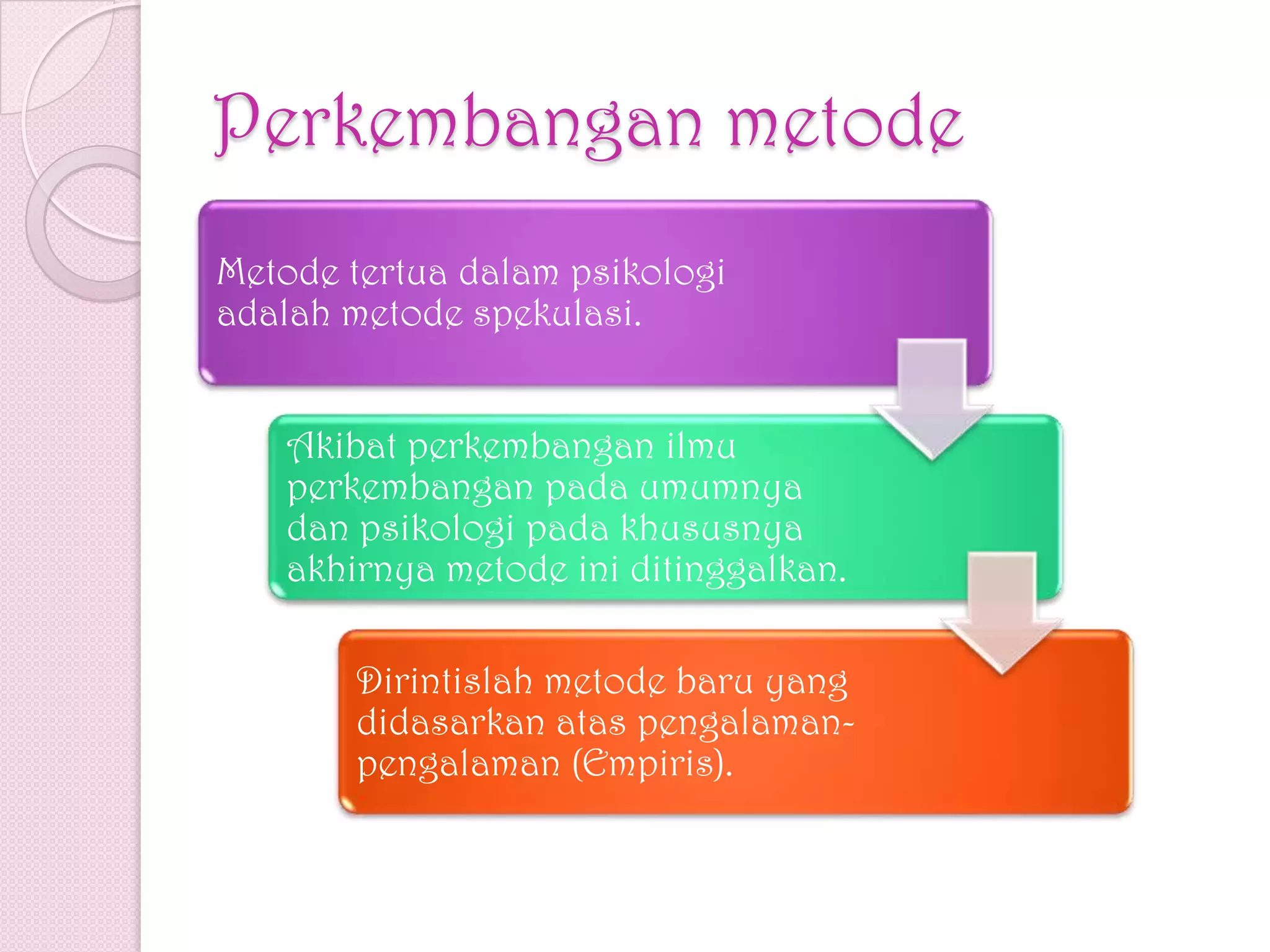 Metode-metode Penelitian dalam Psikologi | PPTX