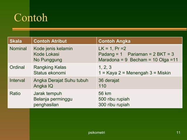 Psikometri 1 | PPT