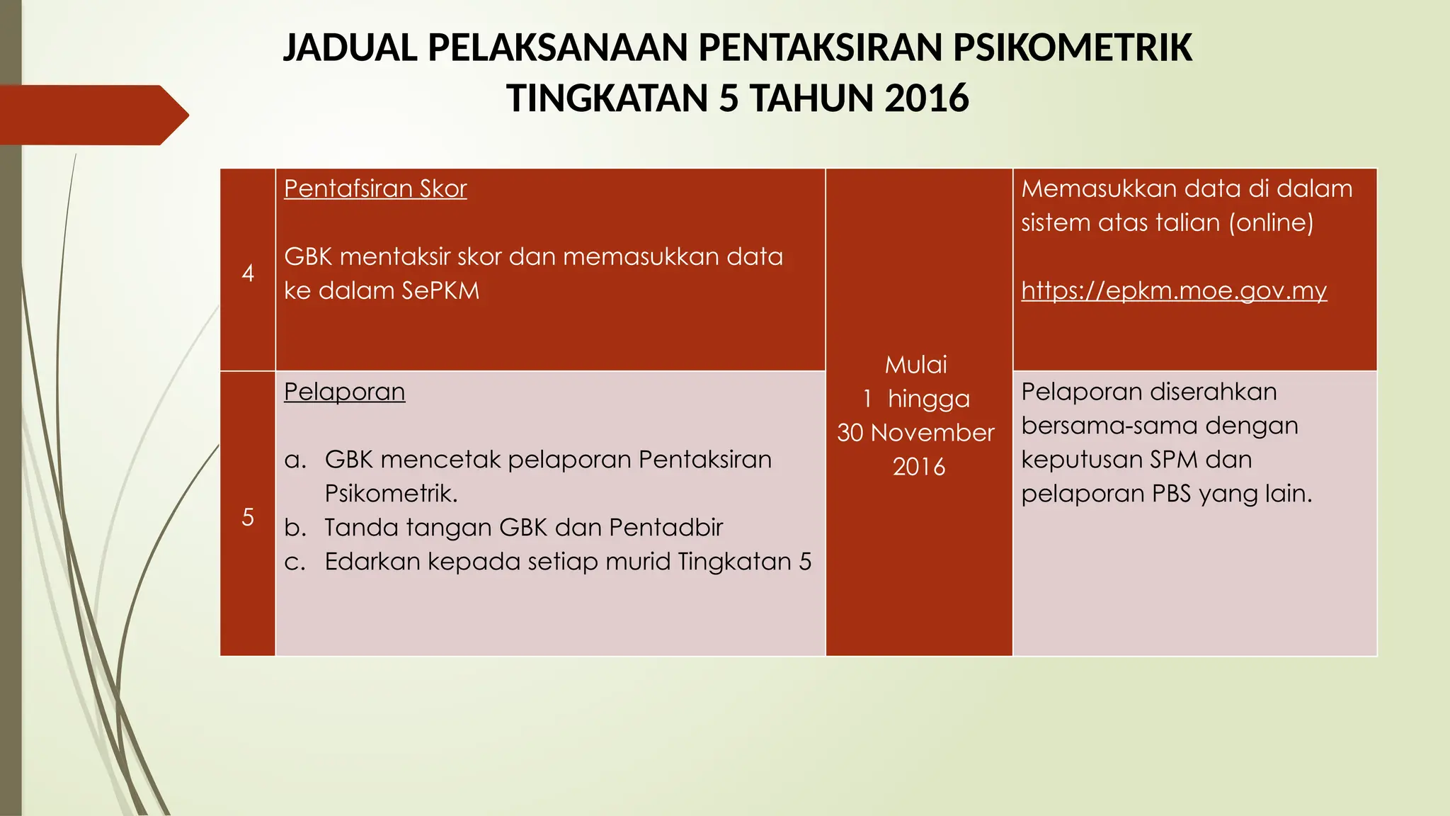 Pentaksiran Psikometrik Tahun Perlaksanaan.pptx