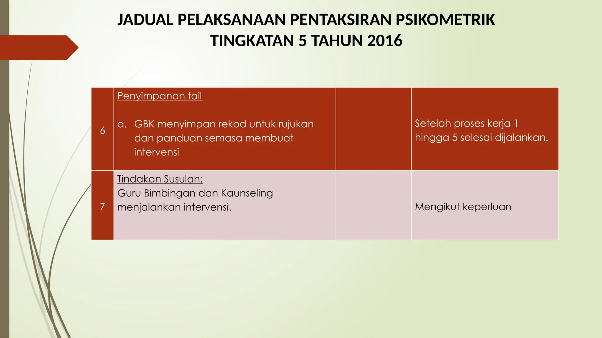Pentaksiran Psikometrik Tahun Perlaksanaan.pptx