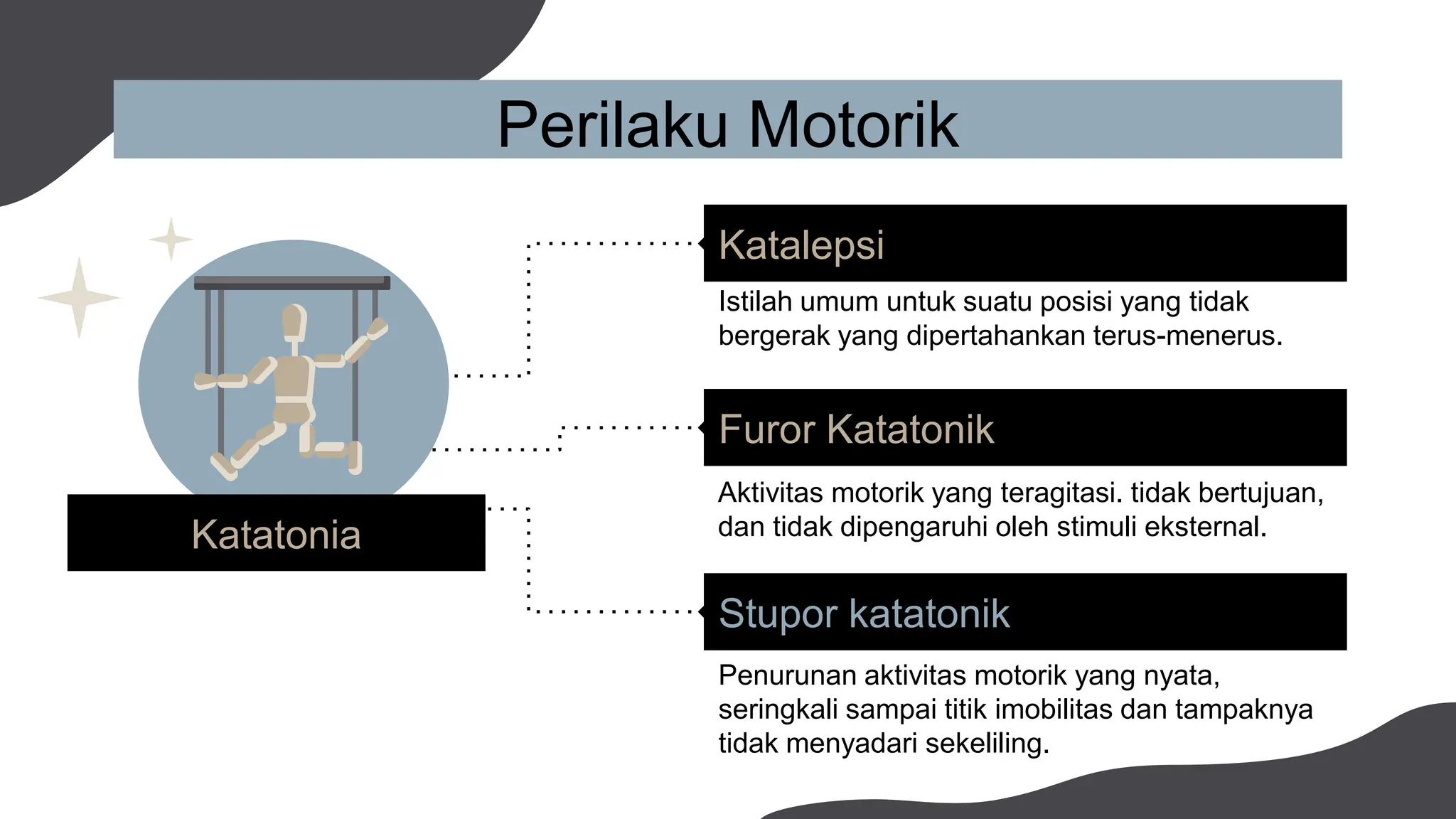 Gangguan Psikomotor Status Mental Psikiatri.pptx