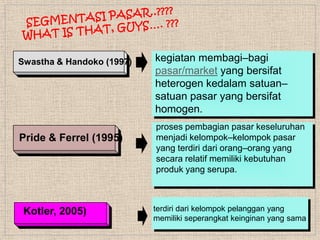 Psikonsumen segmentasi pasar afra | PPT