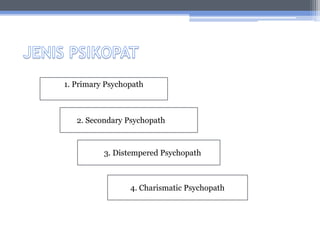 Psikopat | PPTX