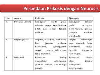 Psikosis | PPTX