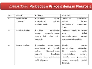 Psikosis | PPT