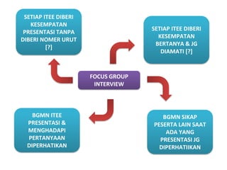 PSiKOTES dan WAWANCARA KERJA.pptx