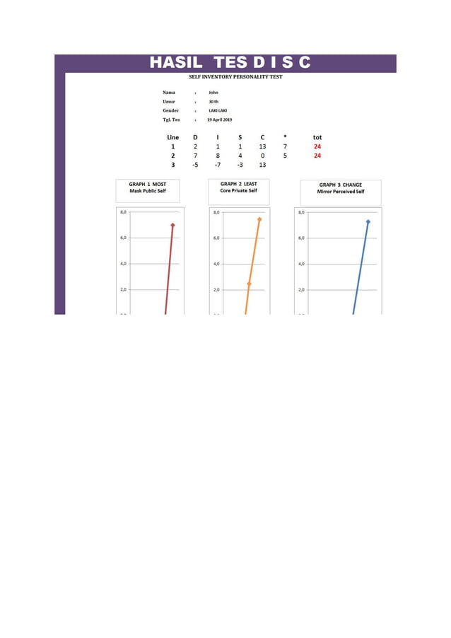 Psikotes kepribadian dan software skoringnya - papi kostick dan disc | PDF