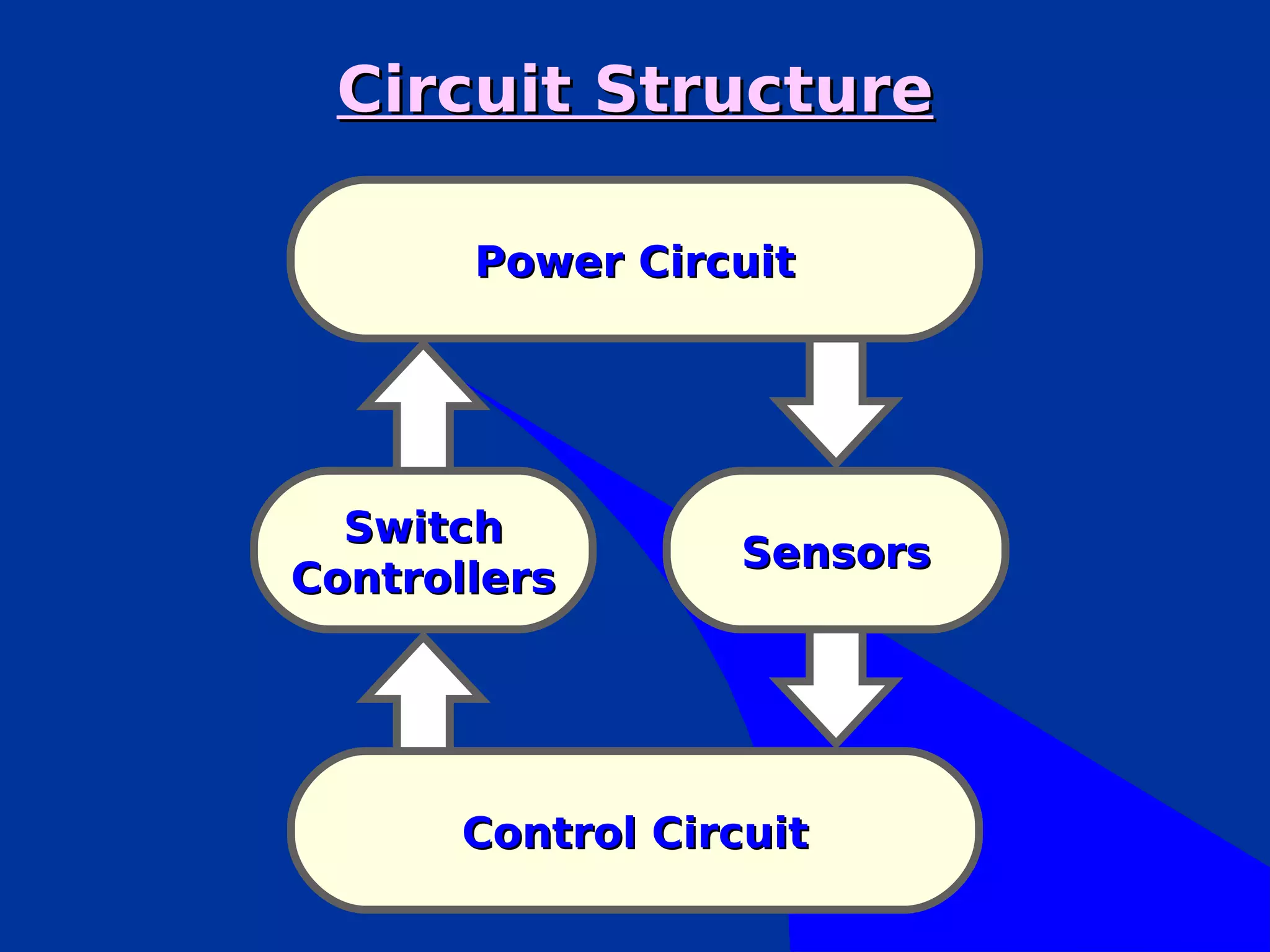 Psim tutorial- tiristor | PPT