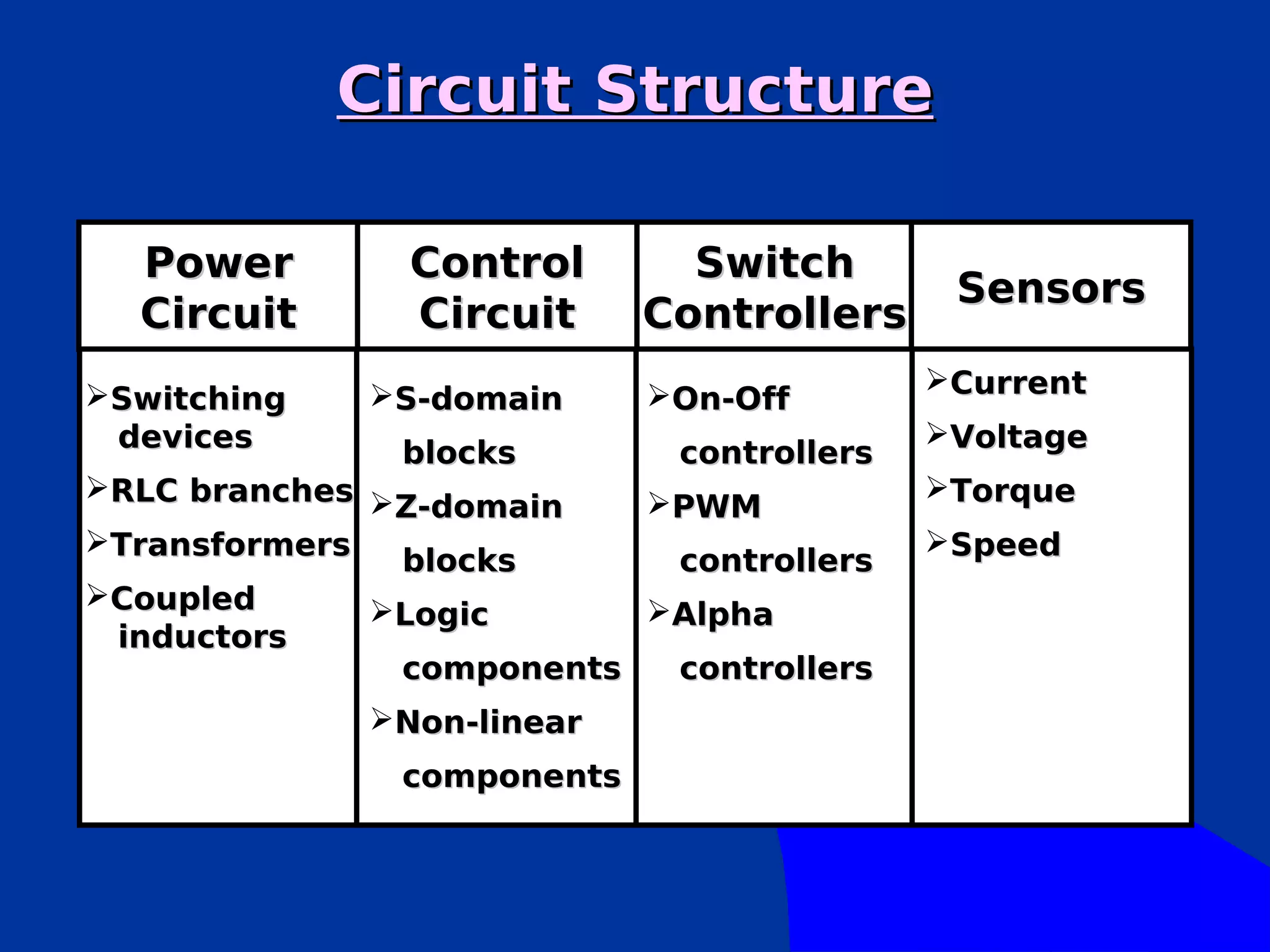 Psim tutorial- tiristor | PPT