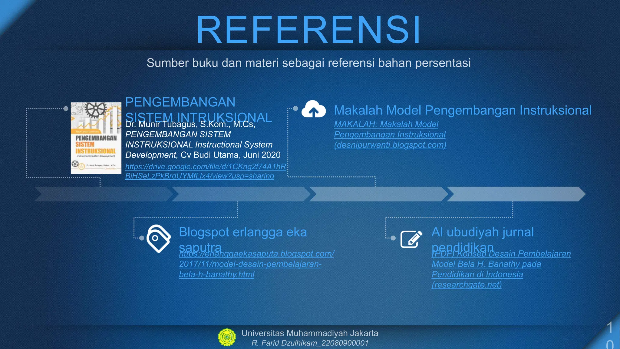 Pengembangan sistem istruksional Model Banathy Bg Faarid.pptx