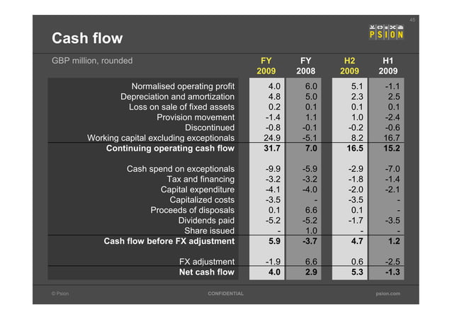 Psion Preliminary Results Presentation | PPT