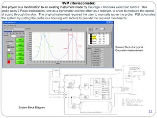 Princeton Scientific Instruments | PPT