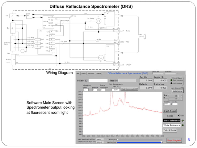 Princeton Scientific Instruments | PPT | Chemistry | Science