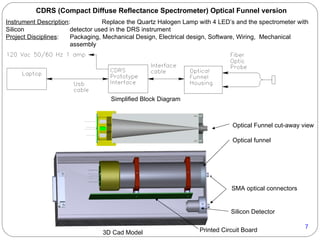Princeton Scientific Instruments | PPT
