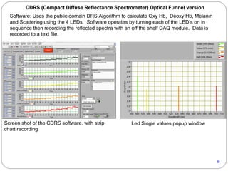 Princeton Scientific Instruments | PPT