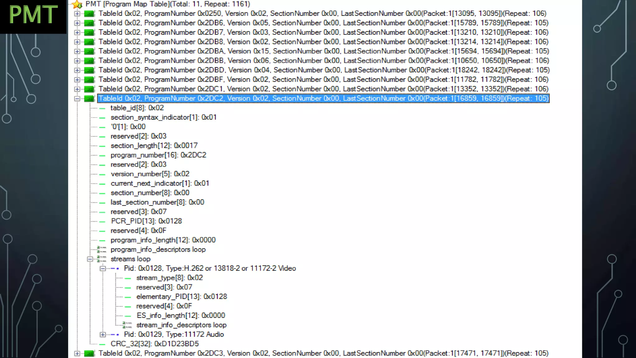 Psi – si tables in digital tv | PPTX