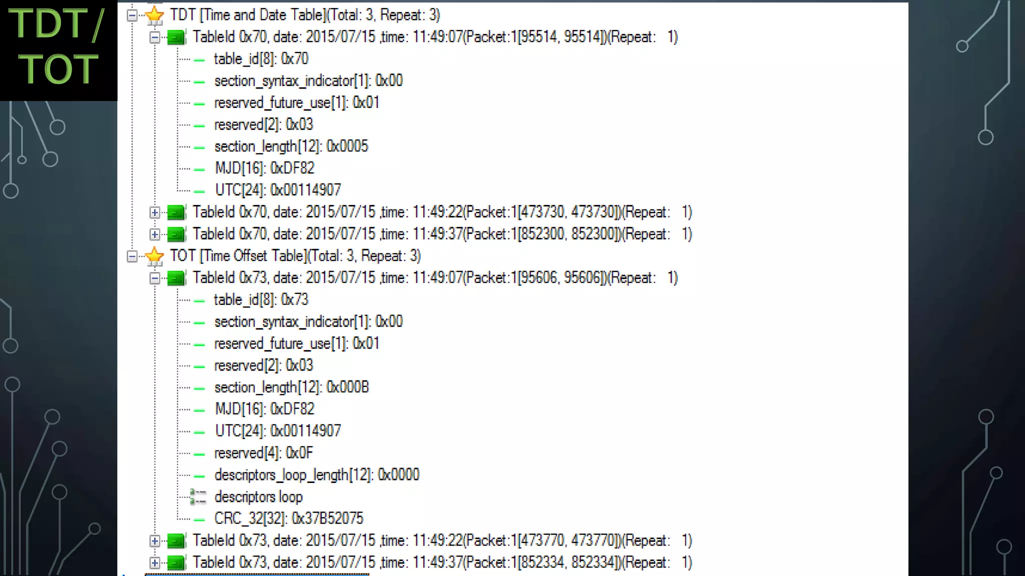 Psi – si tables in digital tv | PPTX