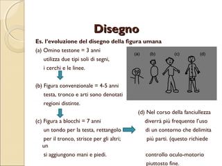 Psi svil. e educ. prima fanciullezza | PPT