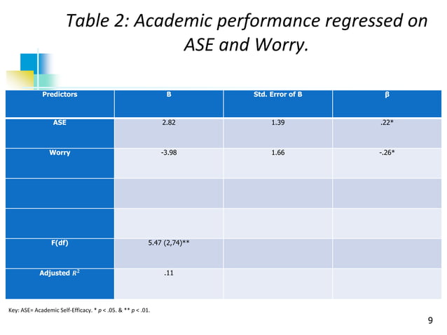 David Mcilroy & Rebekah Rynne | PPT