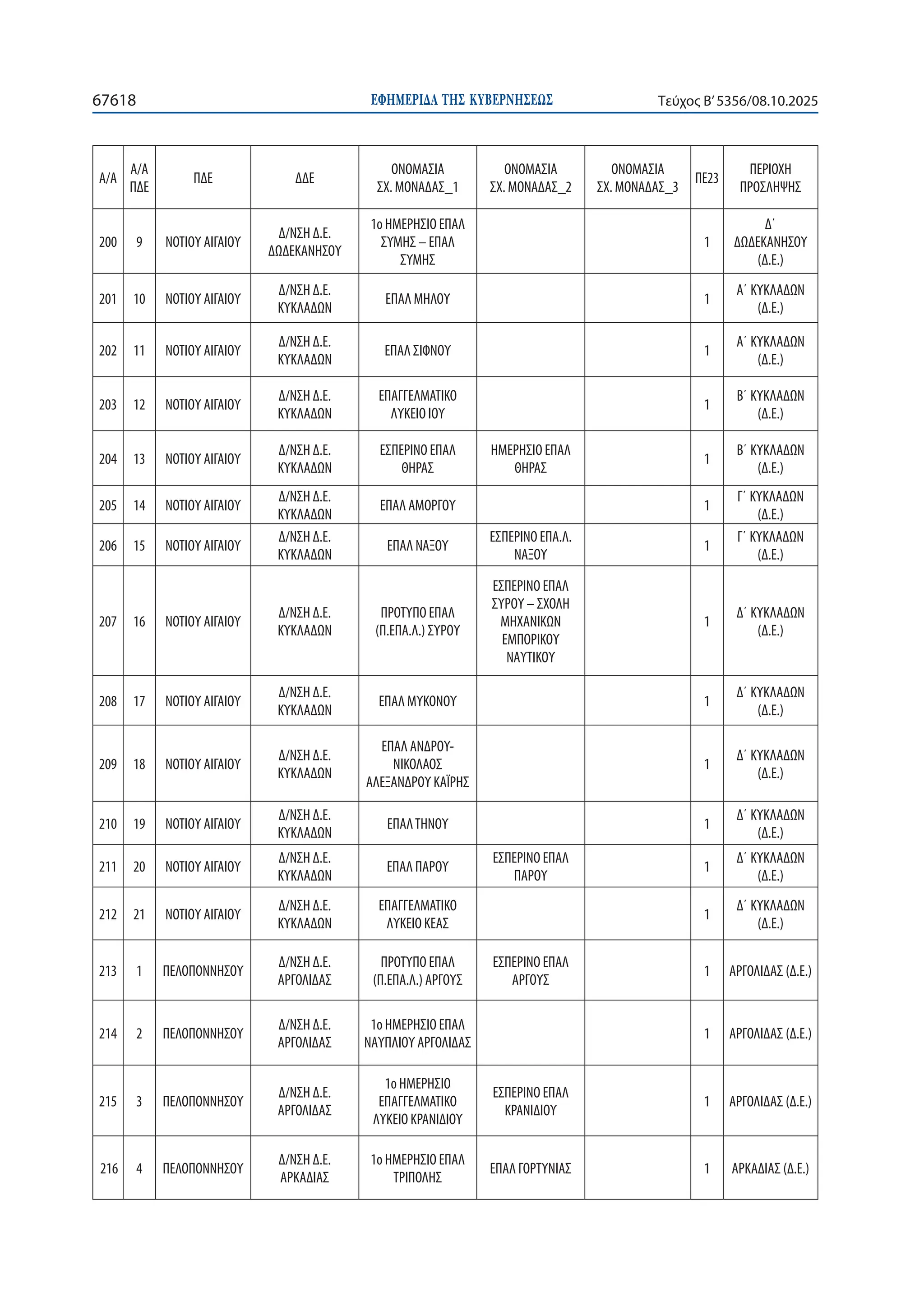 psixologoi epal 2025 2026OLATASXOLEIA.pdf