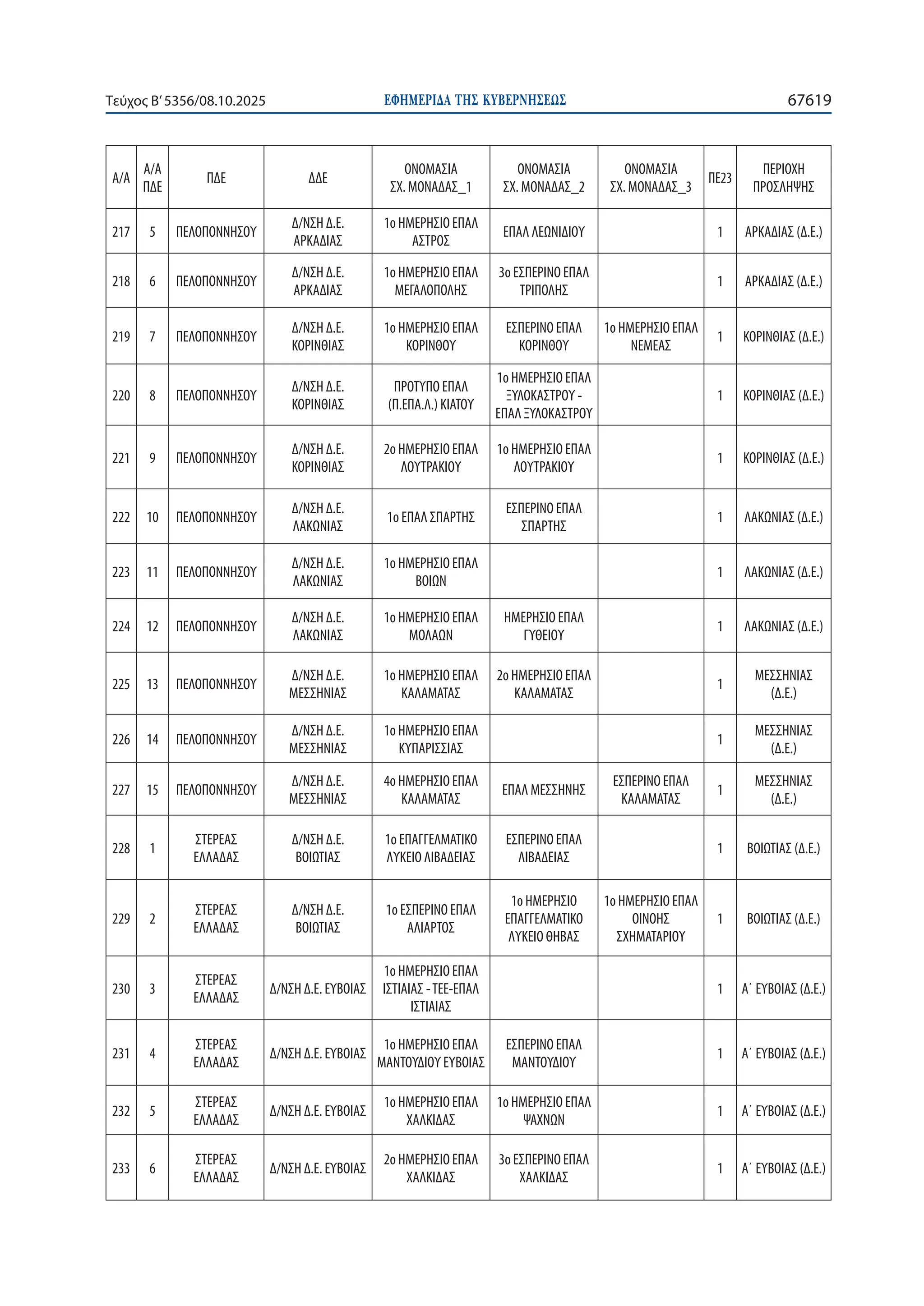 psixologoi epal 2025 2026OLATASXOLEIA.pdf