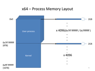 Exploring the x64 | PPT
