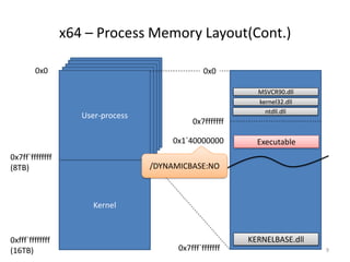 Exploring the x64 | PPT